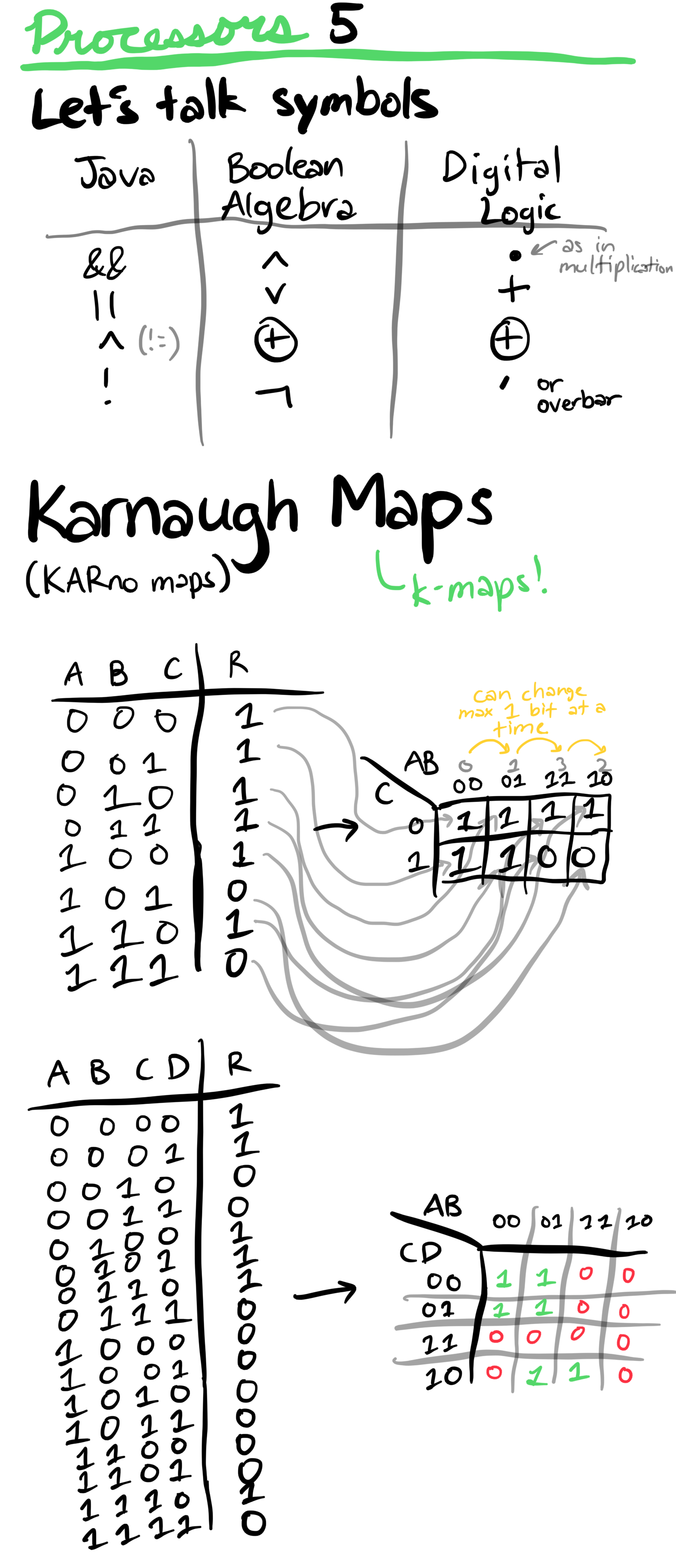 Logic Symbols and Intro to K-Maps • Notes for BCA Students • Anthony Li